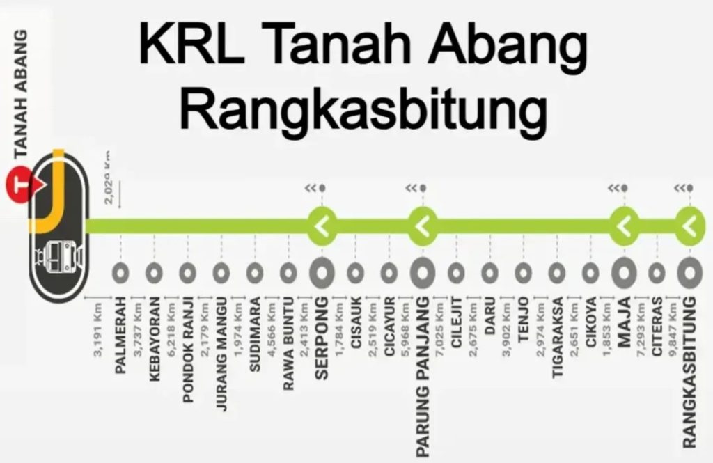 Jadwal Rangkas Tanah Abang 2024: Rahasia Perjalanan Anda yang Lebih ...